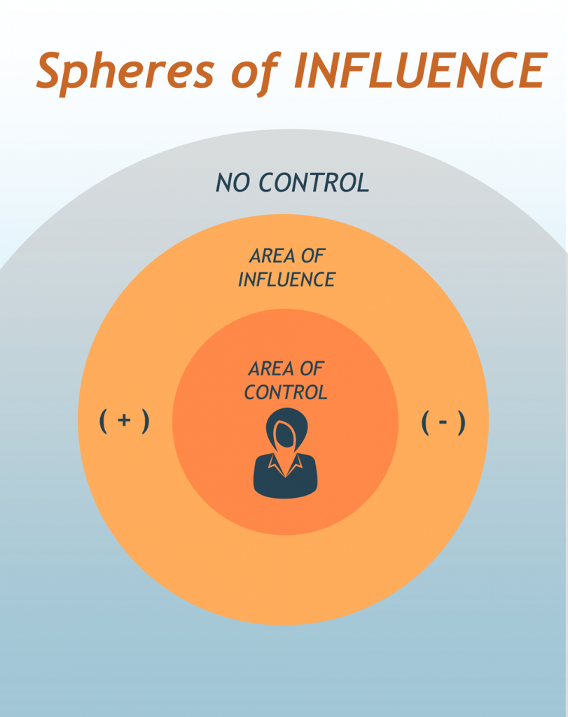 sphere-of-influence – REVIEWS AND VIEWS OF LIFE