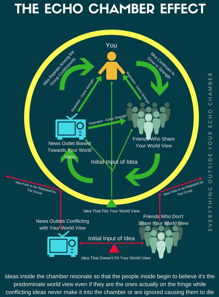 ECHO, ECHO, ECHO – REVIEWS AND VIEWS OF LIFE